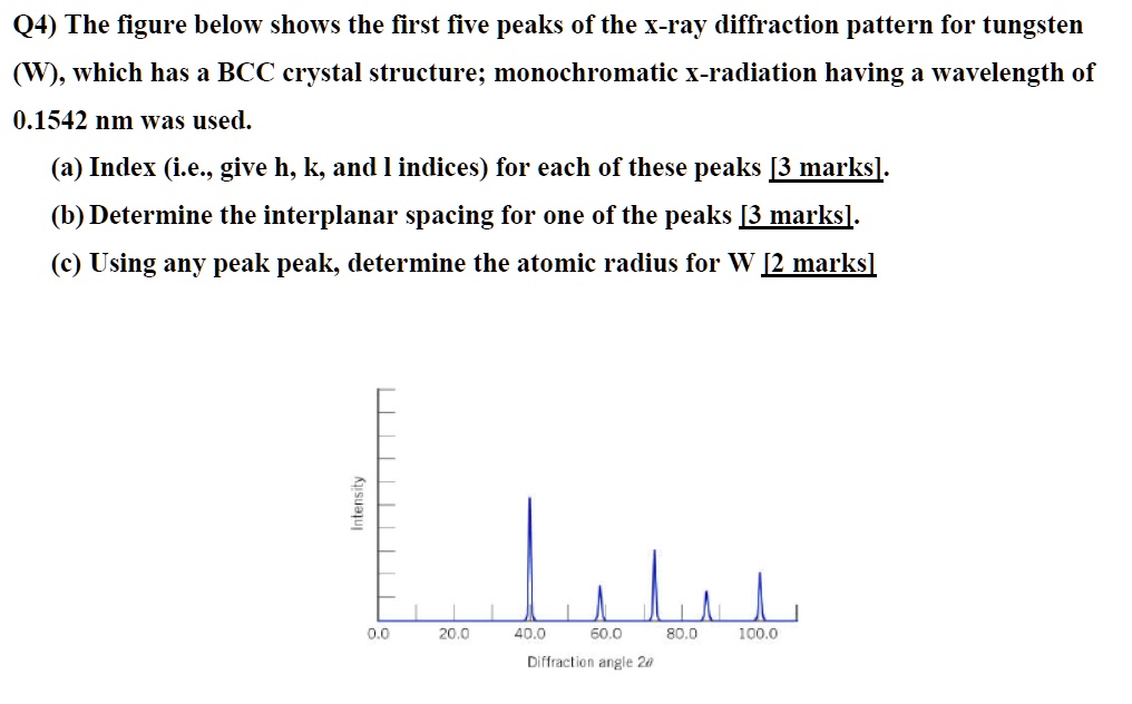 Q4) The figure below shows the first five peaks of the x-ray diffraction pattern for tungsten (W ...