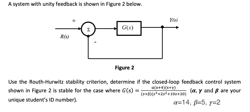 SOLVED: A system with unity feedback is shown in Figure 2 below. R(s) Figure 2 Using the Routh ...
