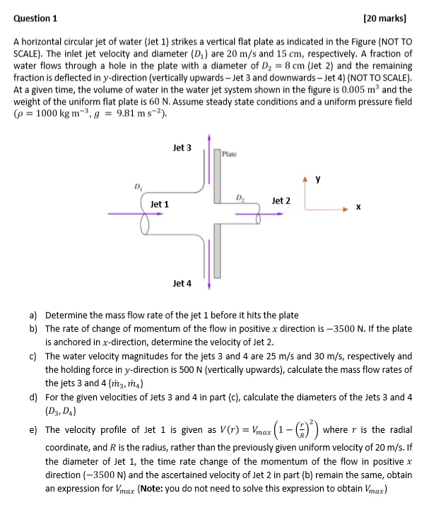 SOLVED: A horizontal circular jet of water (Jet 1) strikes a vertical ...