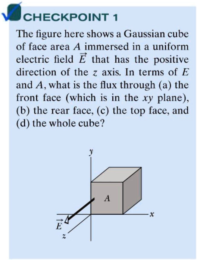 SOLVED: CHECKPOINT 1 The figure here shows a Gaussian cube of face area A immersed in a uniform ...