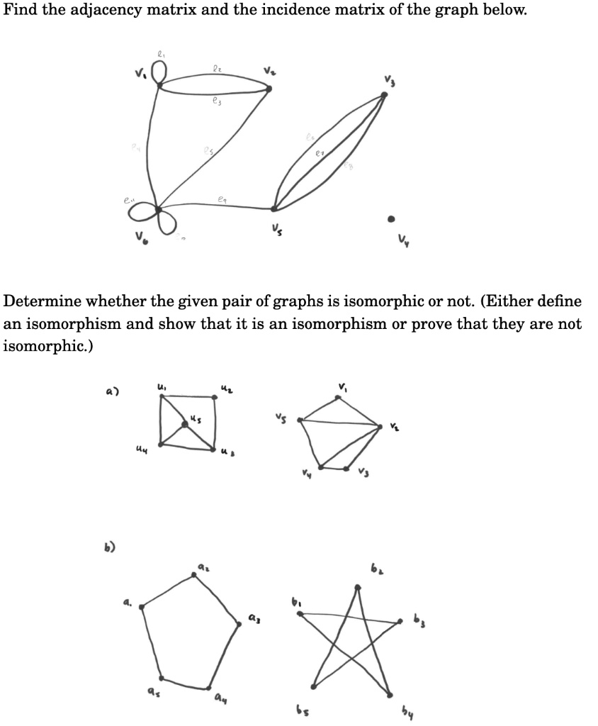SOLVED:Find the adjacency matrix and the incidence matrix of the graph ...