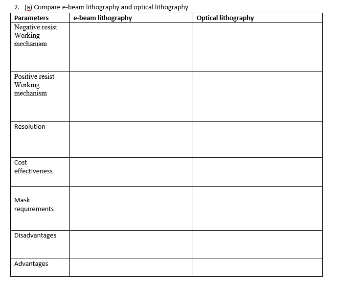 SOLVED: 2. (a) Compare e-beam lithography and optical lithography ...