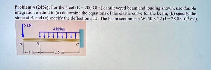 SOLVED: Problem 4 (24%): For the steel (E=200 GPa) cantilevered beam and loading shown, use ...