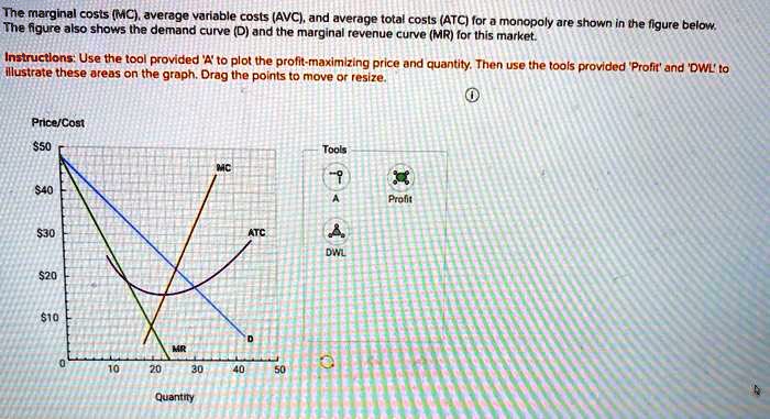 SOLVED: The marginal costs (MC), average variable costs (AVC), and ...