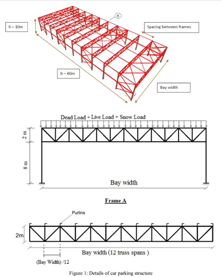 SOLVED: Design the truss roof which is simply supported on two end ...