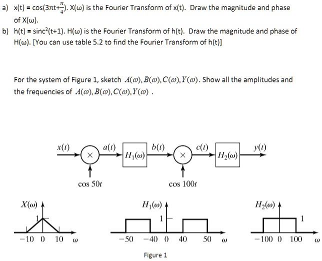 a) x(t) = cos(3?t + ?/4). X(?) is the Fourier Transform of x(t). Draw the magnitude and phase of ...