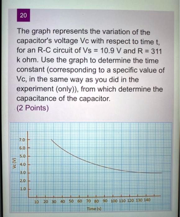 SOLVED:20 The graph represents the variation of the capacitor's voltage ...