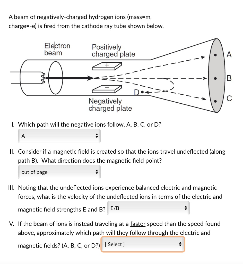 A beam of negatively-charged hydrogen ions (mass=m, charge=-e) is fired ...