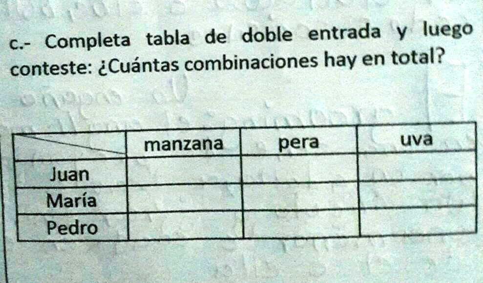 SOLVED: C.- Completa tabla de doble entrada y luego conteste: ¿Cuántas ...
