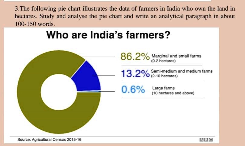 check the attachment 3the following pie chart illustrates the data of ...