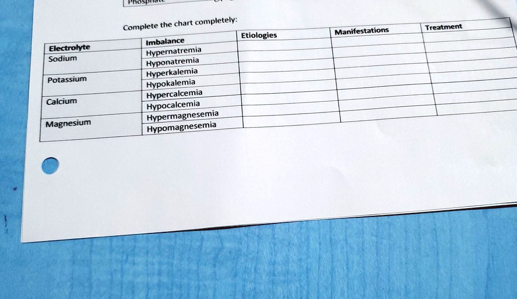 SOLVED: Phosphorus Complete the chart completely: Imbalance Etiologies ... SOLVED: Phosphorus Complete the chart completely: Imbalance Etiologies ...