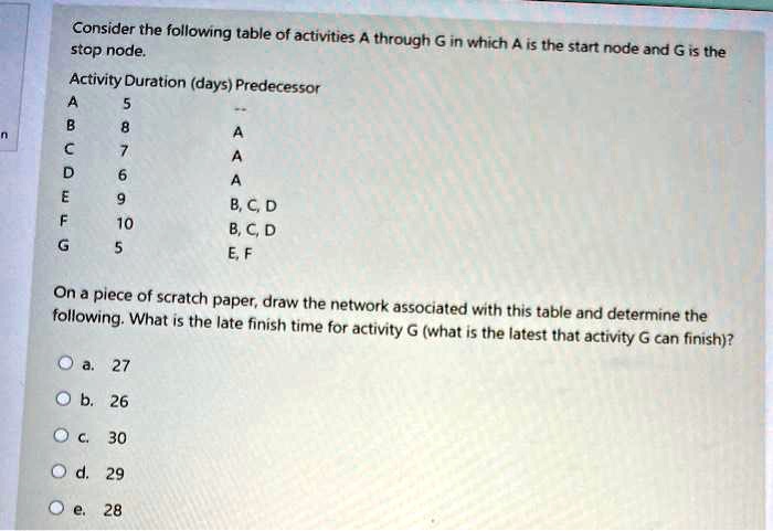 SOLVED: Consider the following table of activities ^ through G in which ...