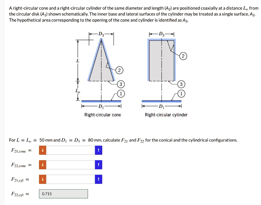 SOLVED: A right-circular cone and a right-circular cylinder of the same diameter and length (L0 ...