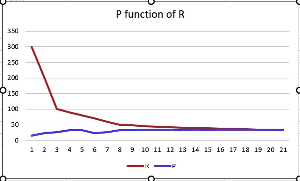 SOLVED: Using your second graph, determine your experimental value of ...