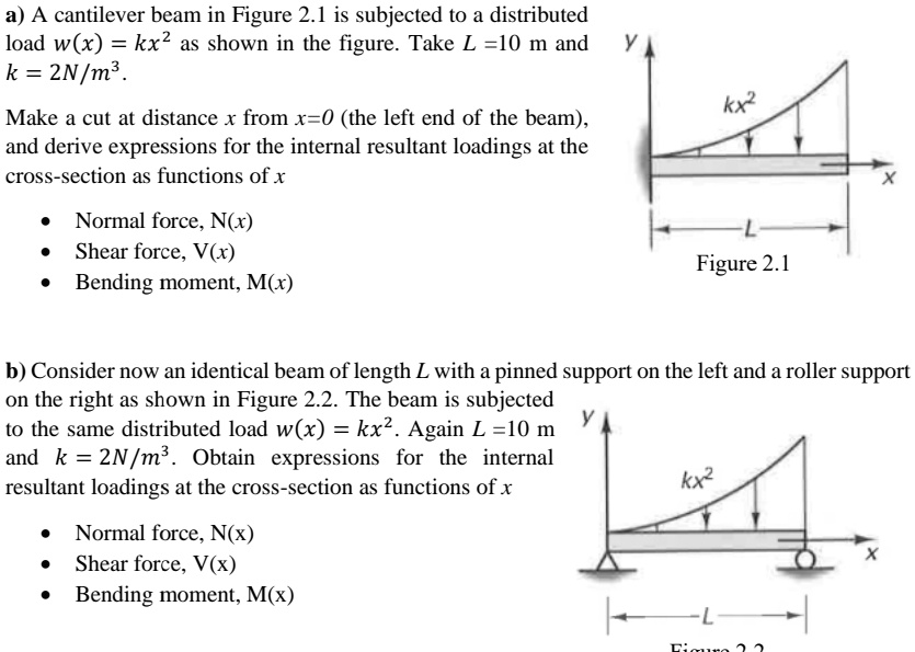 SOLVED: Please help. a) A cantilever beam in Figure 2.1 is subjected to ...