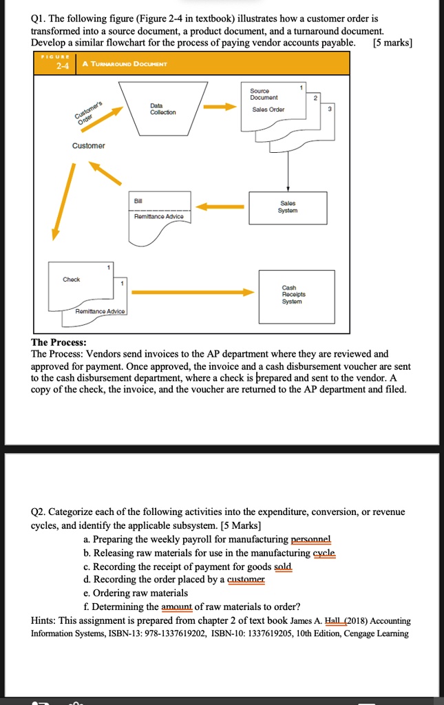 Q1. The following figure (Figure 2-4 in textbook) illustrates how a ...