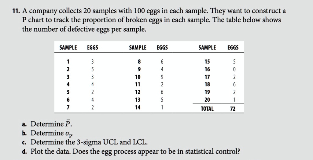 SOLVED: 11. A company collects 20 samples with 100 eggs in each sample ...