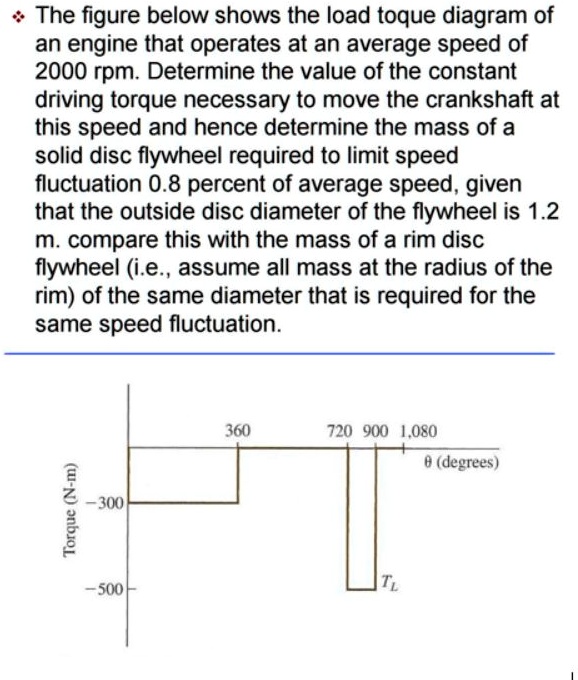 SOLVED: The figure below shows the load torque diagram of an engine ...