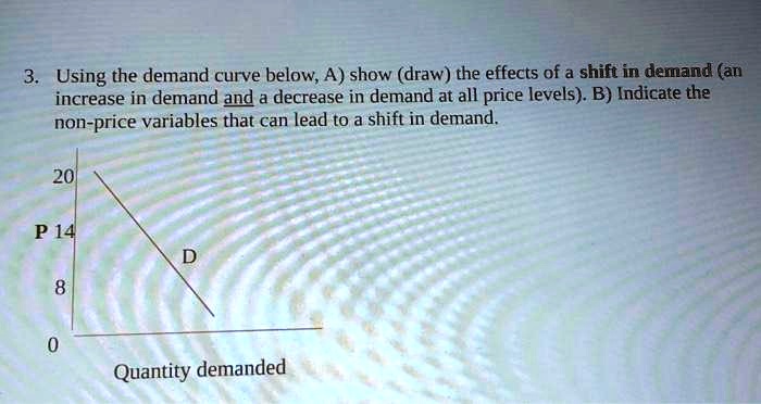 SOLVED: 3. Using the demand curve below, show the effects of a shift in ...