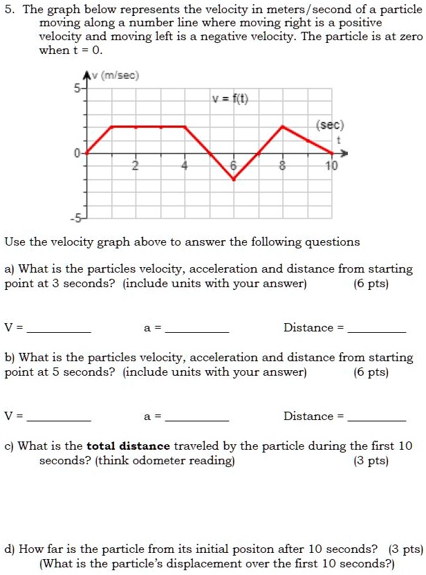SOLVED: The graph below represents the velocity in meters second of a particle moving along ...