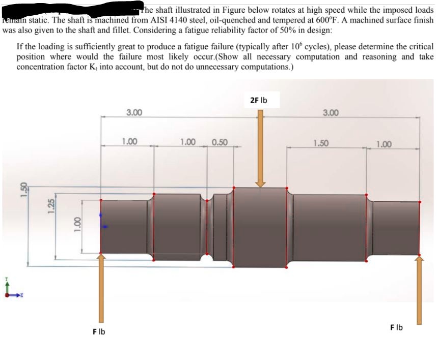 The shaft illustrated in Figure below rotates at high speed while the ...
