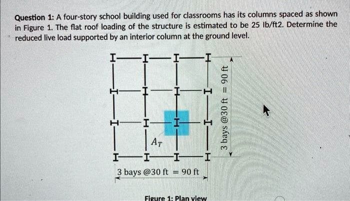 Question 1: A four-story school building used for classrooms has its ...