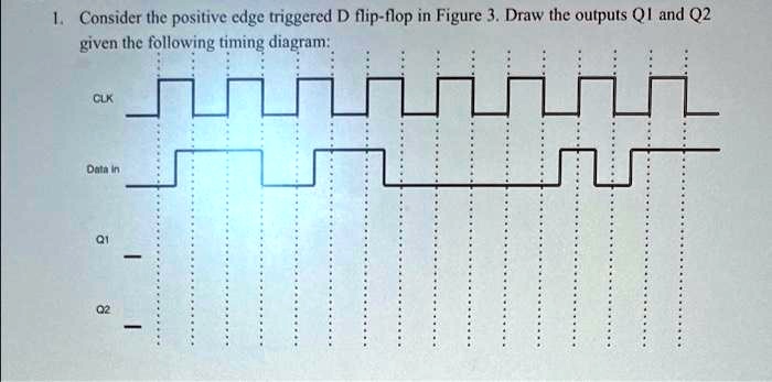 1. Consider the positive edge triggered D flip-flop in Figure 3. Draw the outputs Q1 and Q2 ...