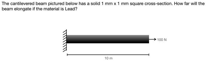 SOLVED: The cantilevered beam pictured below has a solid 1 mm x 1 mm ...
