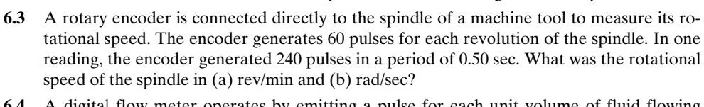 6.3 A rotary encoder is connected directly to the spindle of a machine ...