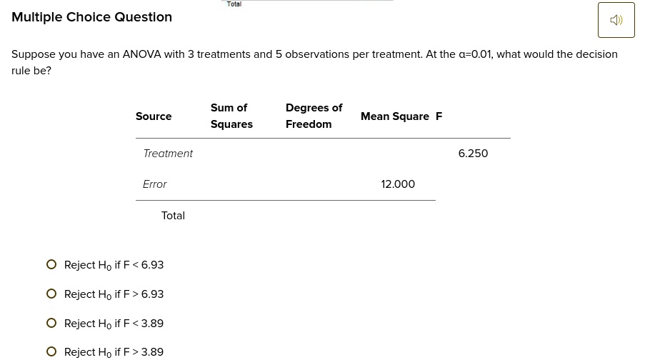 SOLVED: Total Multiple Choice Question Suppose you have an ANOVA with 3 treatments and 5 ...
