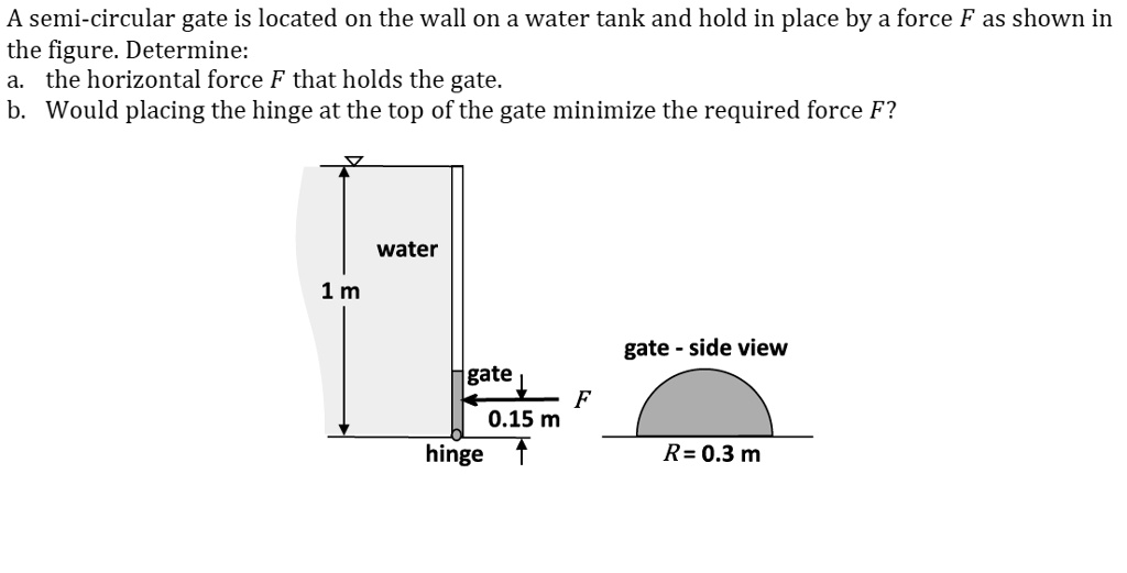 SOLVED: A semi-circular gate is located on the wall of a water tank and ...