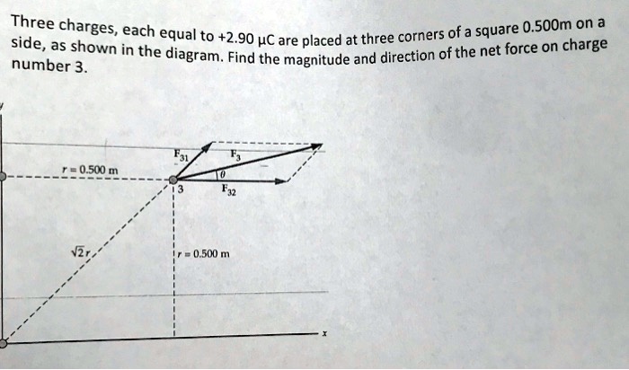SOLVED: Three charges, each equal ofa square 0. SOOm on a side, as ...