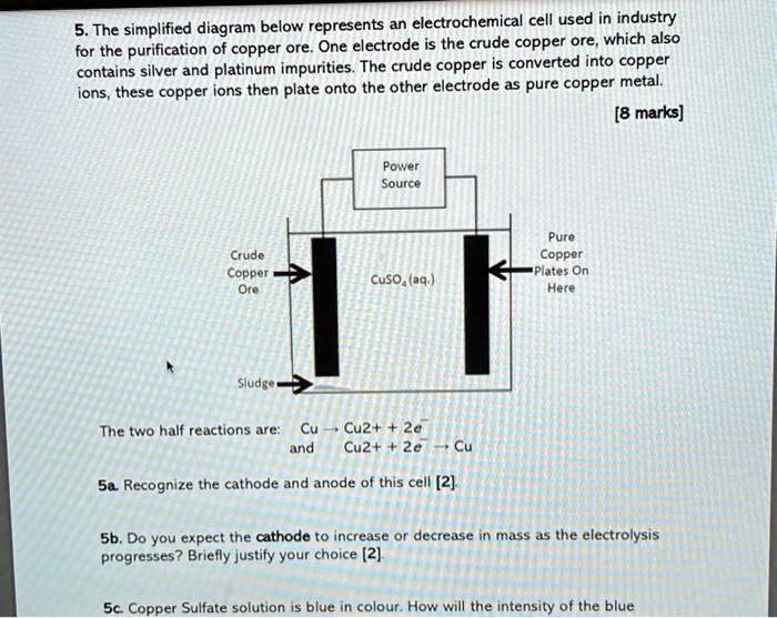 5 the simplified diagram below represents an electrochemical cell used ...
