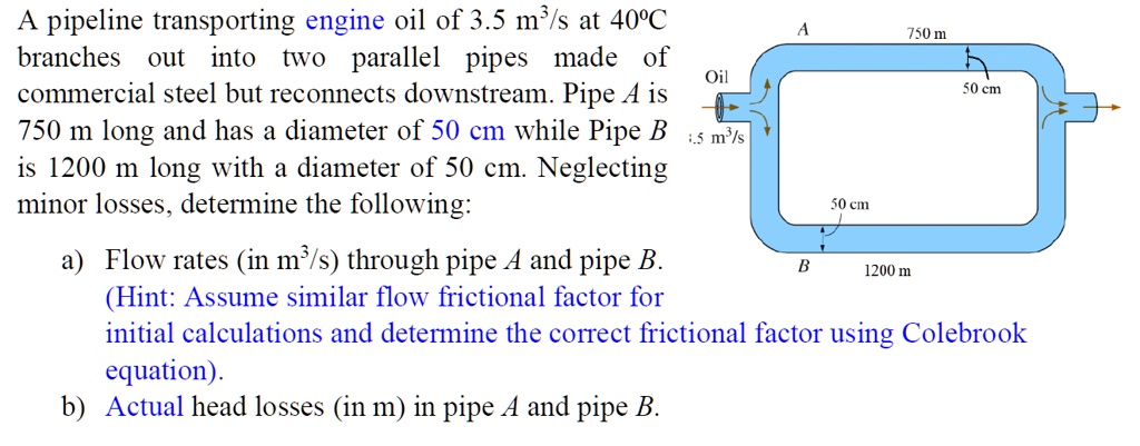 SOLVED: A pipeline transporting engine oil of 3.5 m3/s at 40C branches ...