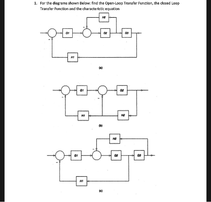 For the diagrams shown below: find the Open-Loop Transfer Function, the ... For the diagrams shown below: find the Open-Loop Transfer Function, the ...