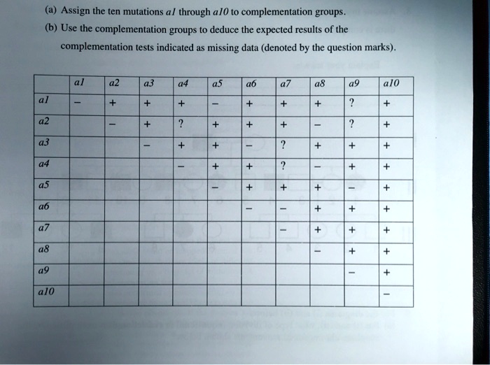 SOLVED: Assign the ten mutations al through al0 t0 complementation groups (b) Use ! the ...