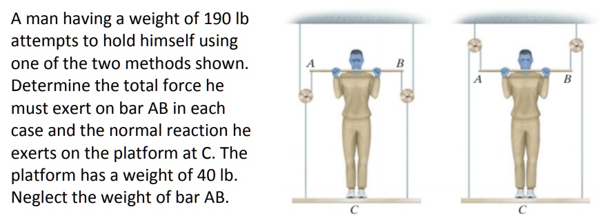 Draw a free-body diagram A man having a weight of 190 Ib attempts to hold himself using one of ...