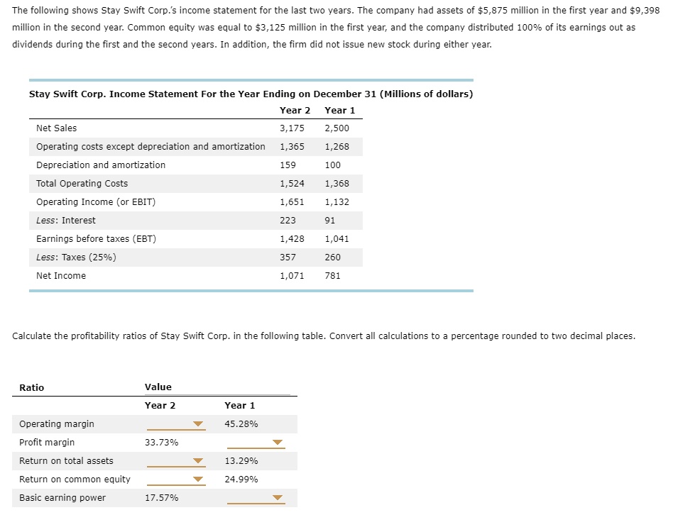 The following shows Stay Swift Corp.'s income statement for the last ... The following shows Stay Swift Corp.'s income statement for the last ...