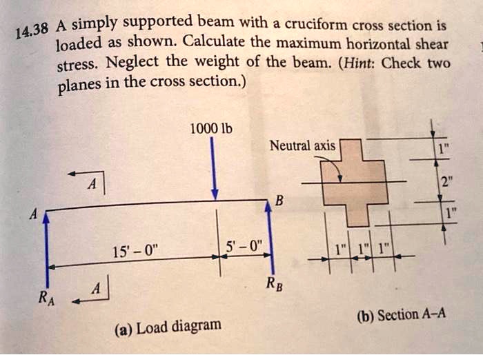 14.38 A simply supported beam with a cruciform cross section is loaded ...
