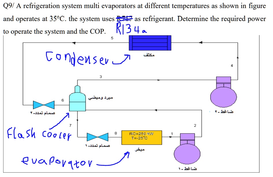 Q9/ A refrigeration system multi evaporators at different temperatures ...