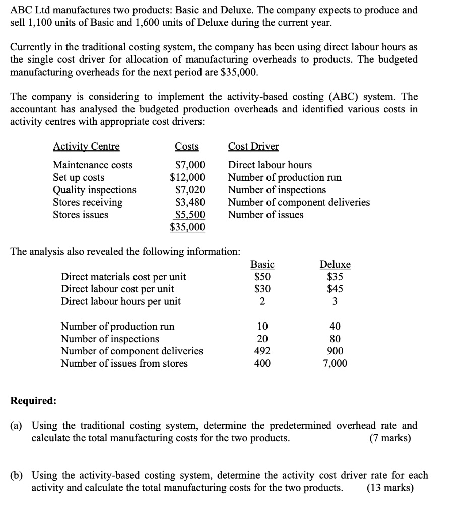 SOLVED: ABC Ltd manufactures two products: Basic and Deluxe. The company expects to produce and ...