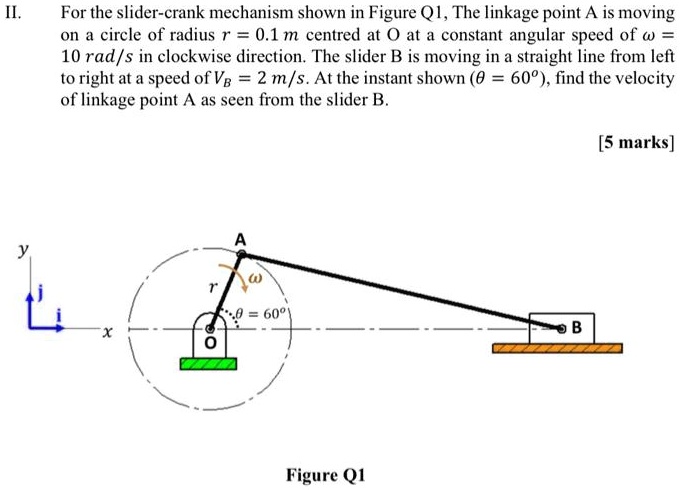 II. For the slider-crank mechanism shown in Figure Q1, The linkage ...