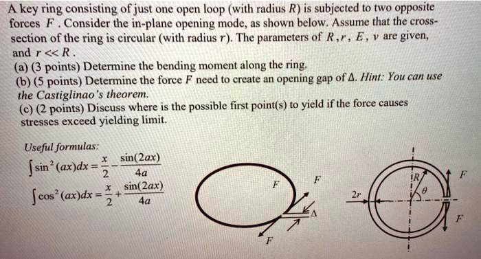 A key ring consisting of just one open loop (with radius R)...