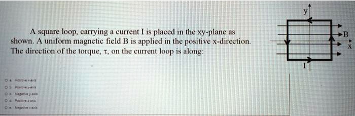 square loop carrying current is placed in the xy plane as shown uniform ...