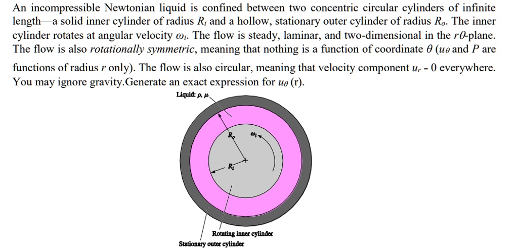 SOLVED: An incompressible Newtonian liquid is confined between two ...