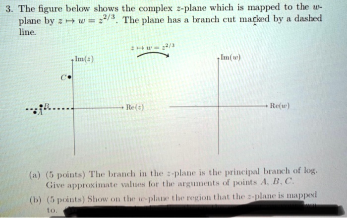 The figure below shows the complex z-plane which mapp… - SolvedLib