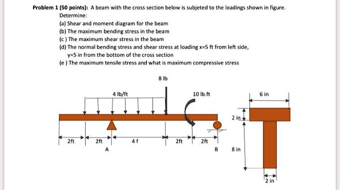 SOLVED: Problem (S0 points): Beam with the cross section below subjected to the loadings shown ...