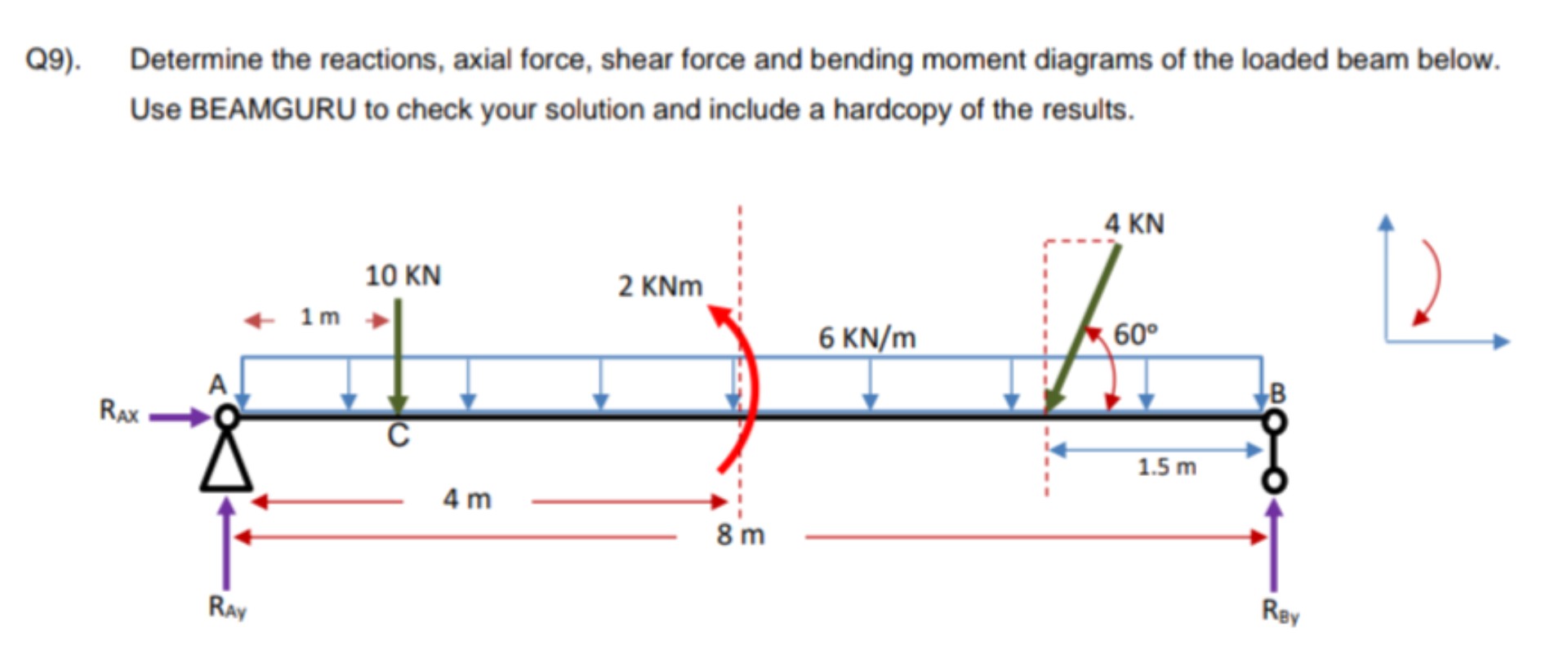 q9 determine the reactions axial force shear force and bending moment ...