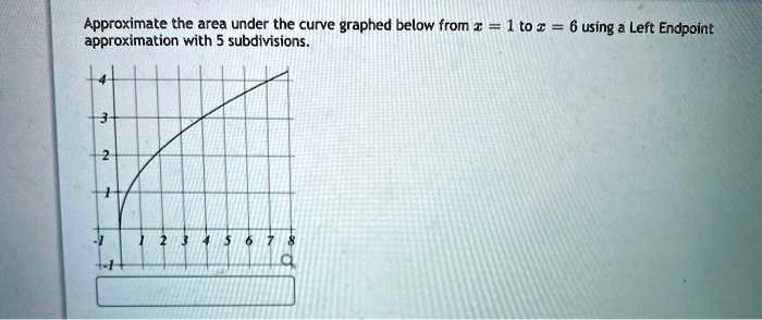 SOLVED: Approximate the area under the curve graphed below from approximation with 5 ...