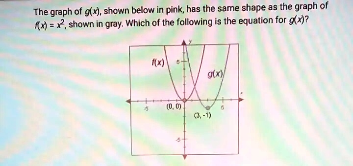 The Graph Of Gx Shown Below In Pink Has The Same Shape As The Graph Of Kx X Shown In Gray